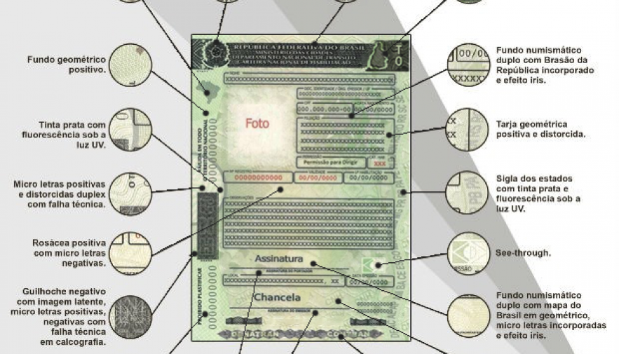CNH ganha novo formato com mais dispositivos de segurança