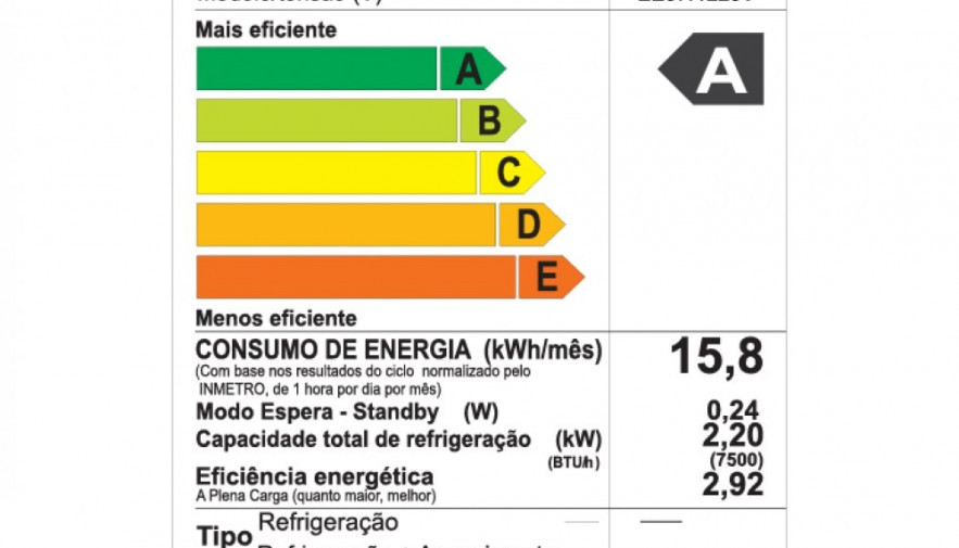 Metrologia Estadual reforça a importância do Selo de Eficiência ...